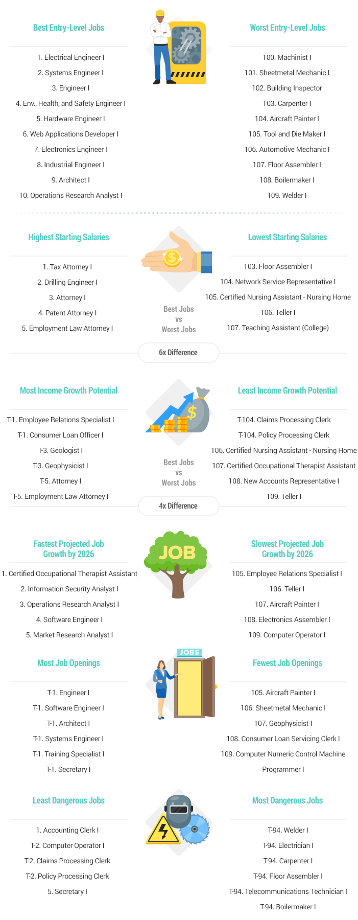 Top 10 Entry Level Jobs For Math Majors That Will Change Your Life Top 10 Entry Level Jobs For Math Majors That Will Change Your Life